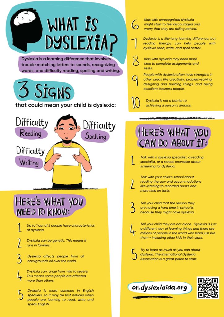 1 - What is Dyslexia? - International Dyslexia Association | Oregon