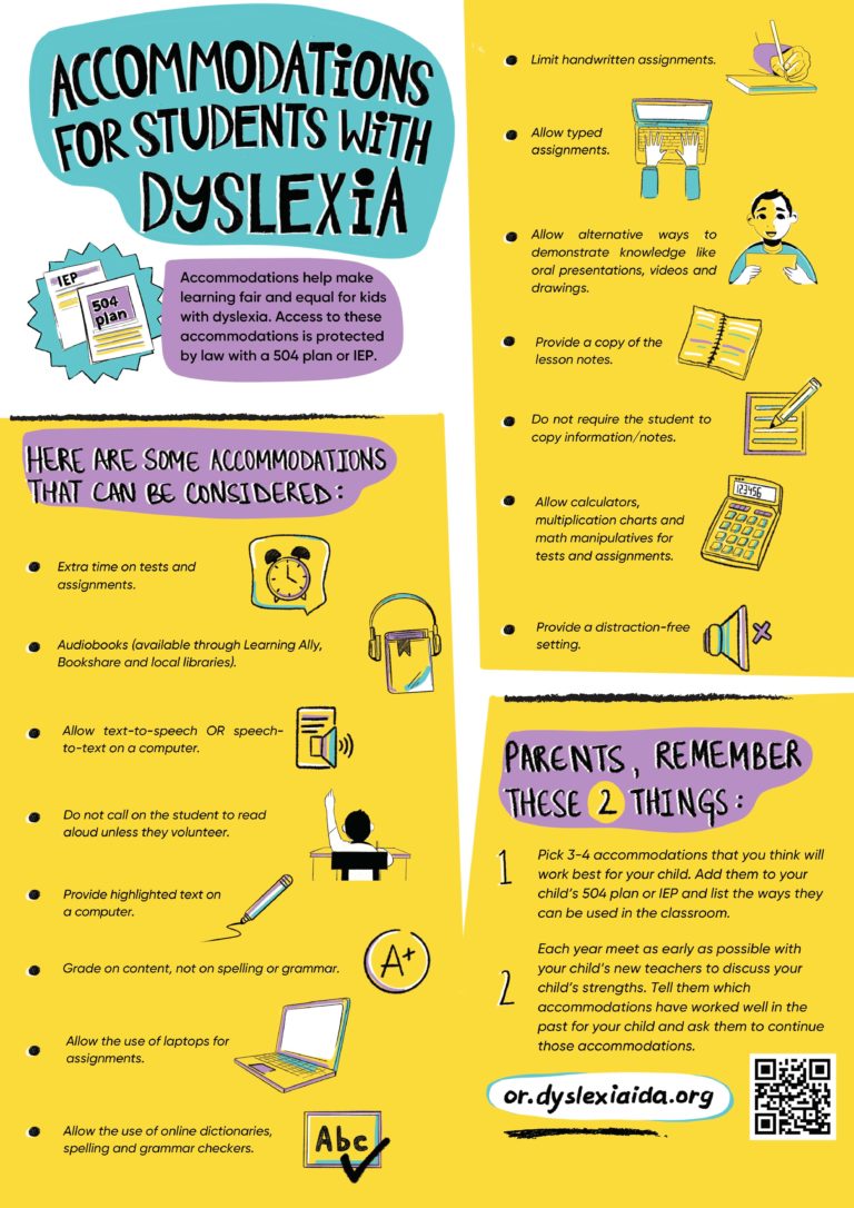 4 - Accommodations for Students with Dyslexia - International Dyslexia ...